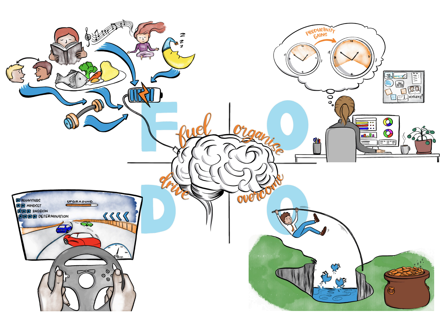 The story behind creating ‘The F.O.O.D framework™ - Rewire for Success